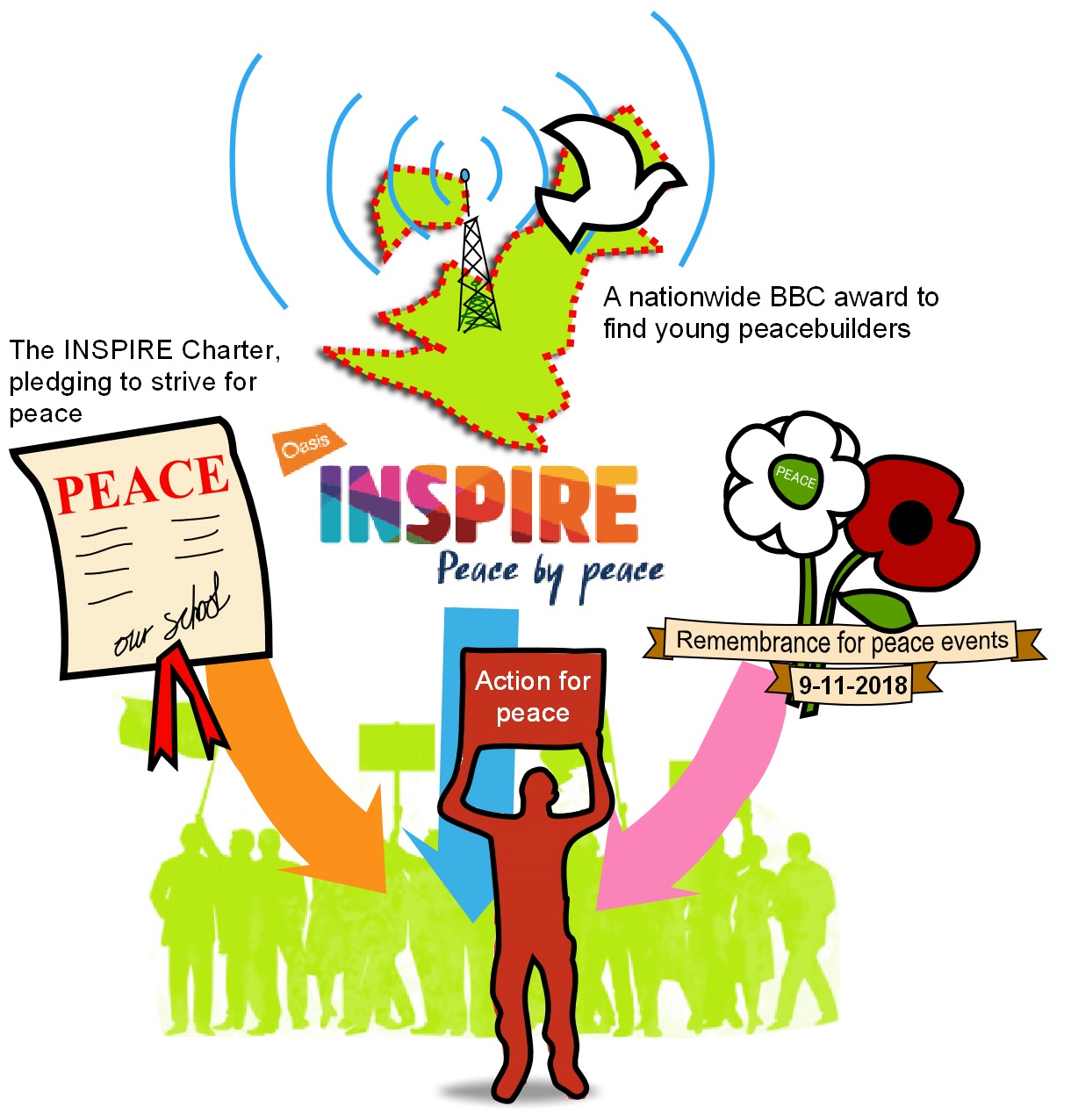 Peace education | Quakers in Britain